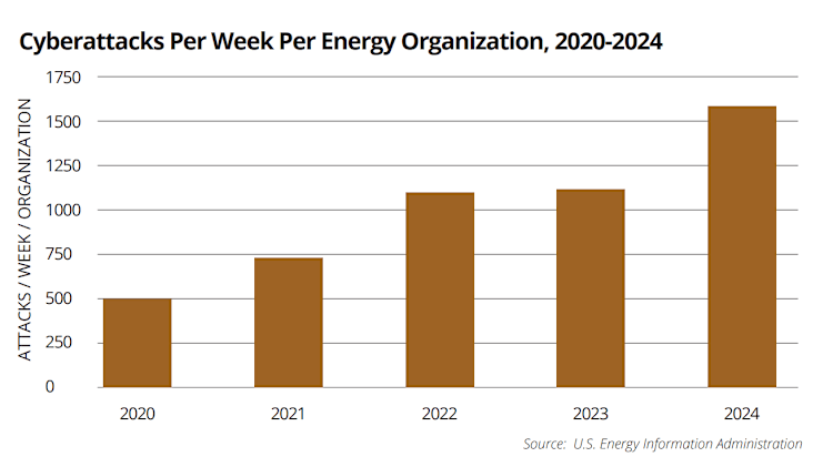 Power Play: AI’s Role in Energizing America’s Energy Sector Part 2 ...