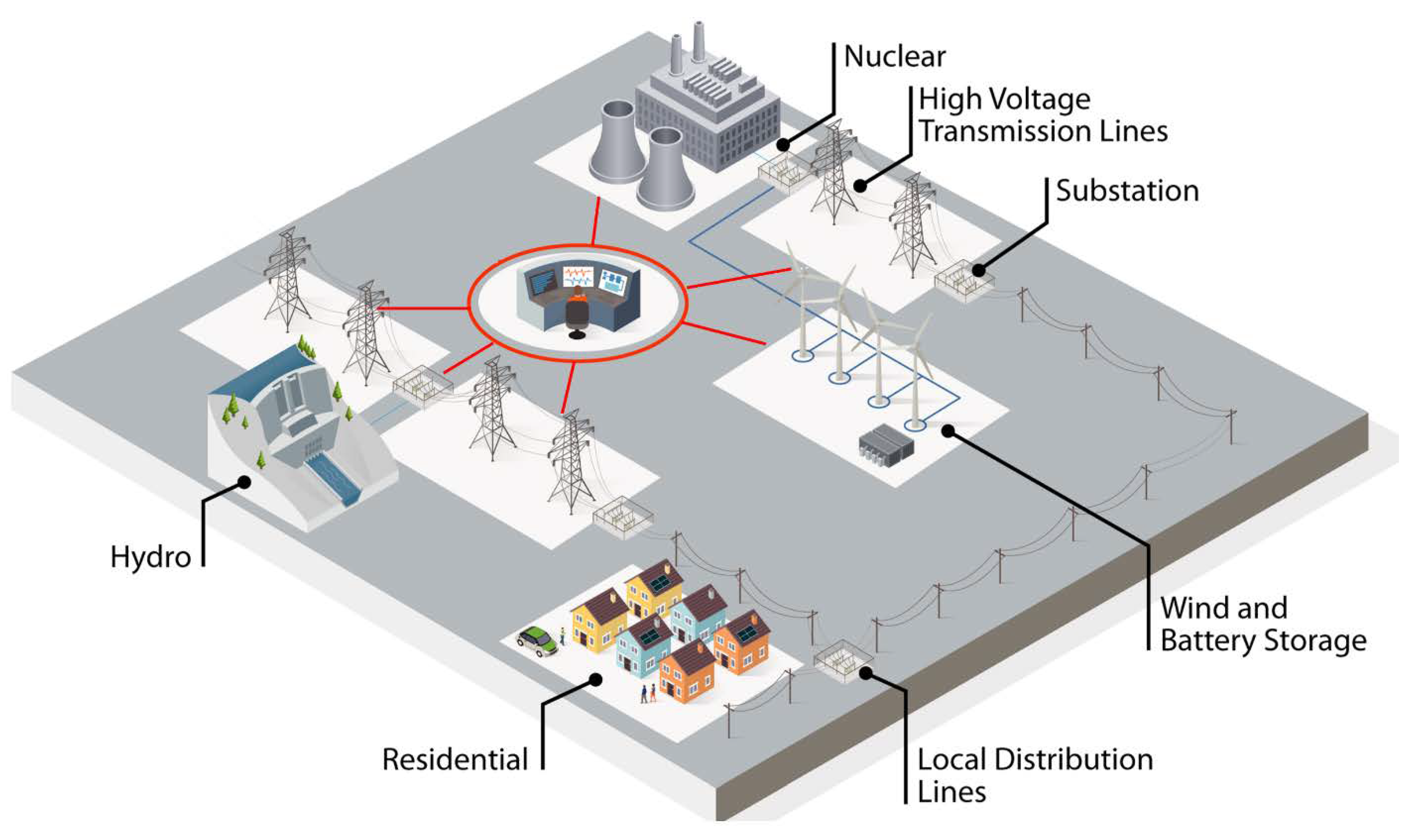 Power Play Part 1: Opportunities | AI's Role in Energizing America’s ...