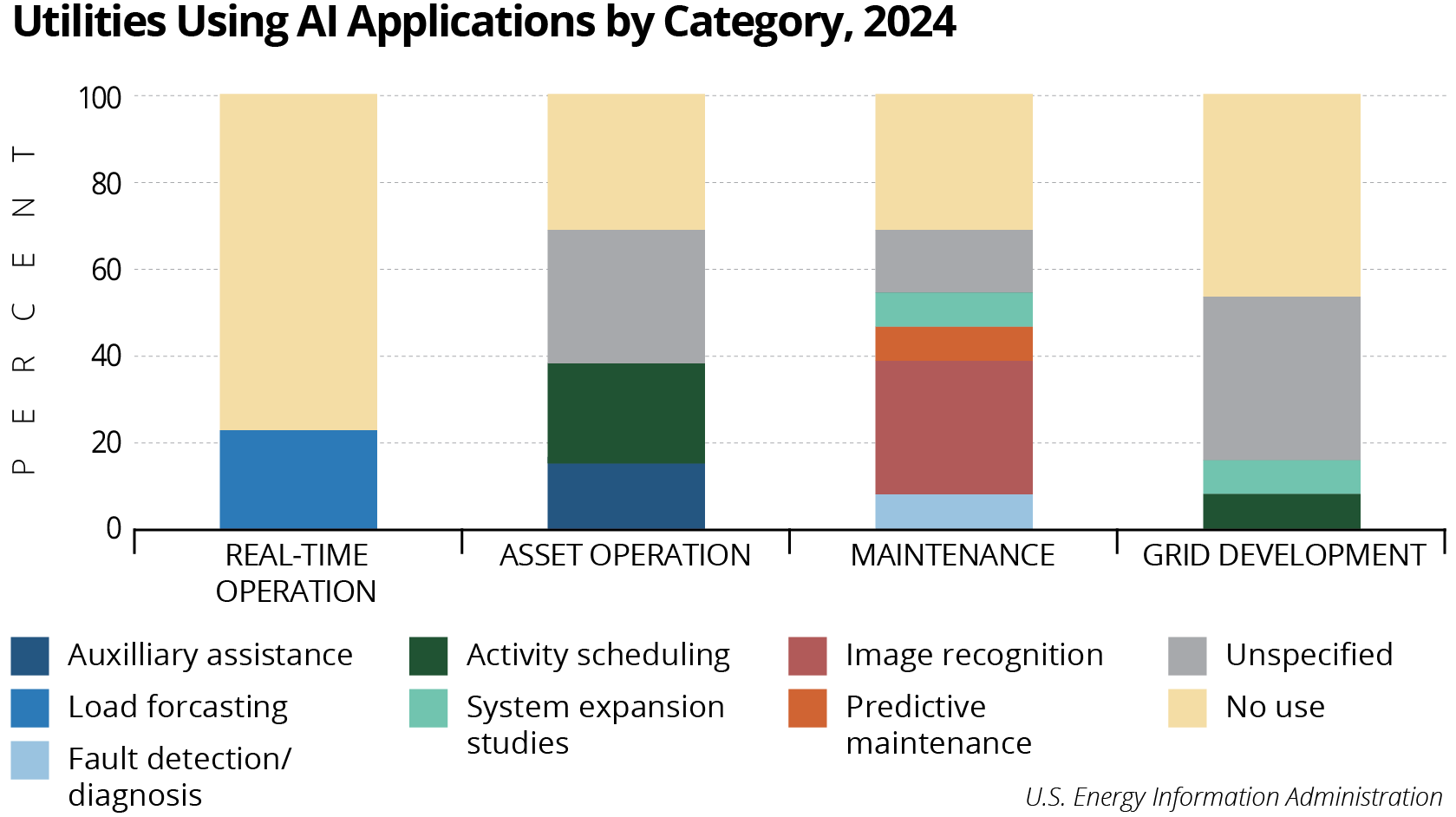 Power Play Part 1: Opportunities | AI's Role in Energizing America’s ...